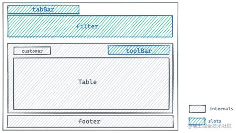 Unity3d 灵巧小知识点 轻松查找挂载指定脚本的游戏对象 Bytezonex社区