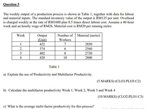 solved question 5 the weekly output of a production process