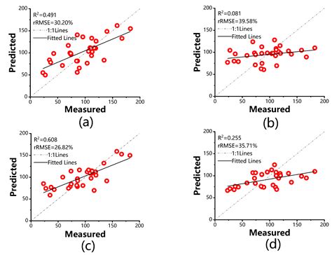 Forests Free Full Text Aboveground Biomass Retrieval In Tropical