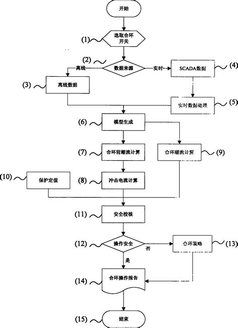 analysis method of electromagnetic loop closing and power reversing operation of urban