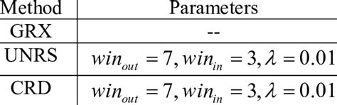 Parameters Used In The Experiment Download Scientific Diagram