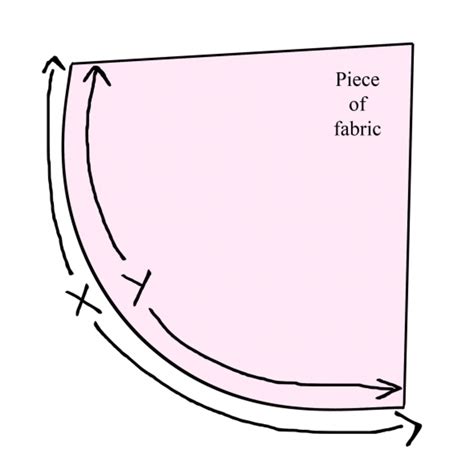 How To Hem Curves Or Circles Fabric Sewing Tutorials And Tips ★ Hubpages
