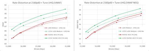 Enabling Customizable Gpu Accelerated Video Transcoding Pipelines Nvidia Technical Blog