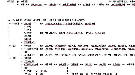 성경도표 아담 노아 아브라함 선지자 의 계보와 연대표 Youtube