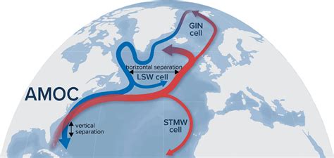 Consensus Around A Common Definition Of Atlantic Overturning Will Promote Progress Oceanography