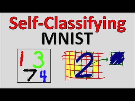Free Video Self Classifying Mnist Digits Paper Explained From Yannic