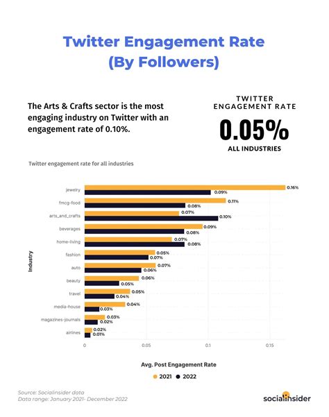 How To Calculate Social Media Engagement Rate In 2024 Statusbrew
