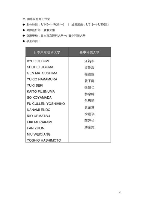 2015創意臺中成果報告書國際工作營 by 臺中科大商業設計系 Issuu