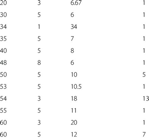 Dose Fractionation Summary Total Dose Fractions Dose Per Fraction Gy