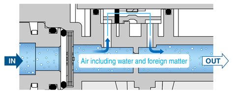 Smc Releases Flow Controller For Automatic Flow Rate Adjustment News