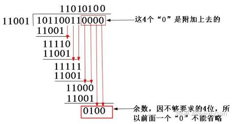 CRC循环冗余码检错 知乎