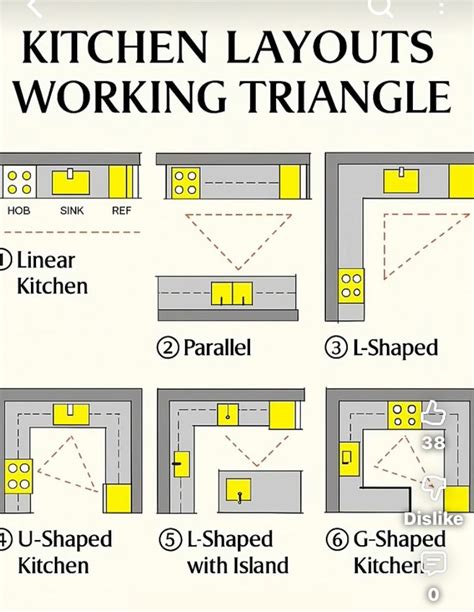 Maximize Space With The Perfect Triangle Kitchen Layout L Shape Design