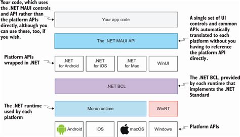 Inside Front Cover NET MAUI In Action