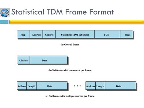 Ppt Multiplexing Powerpoint Presentation Free Download Id8834641