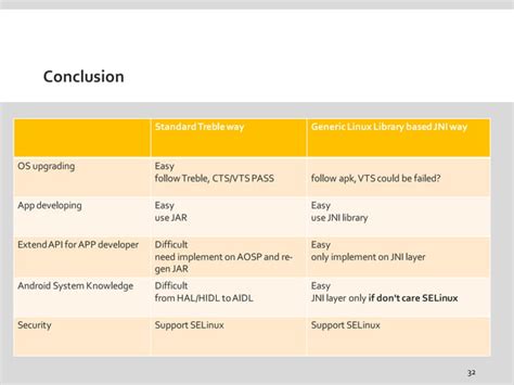 Implementing Generic JNI Hardware Control For Kotlin Based App On AOSP PDF