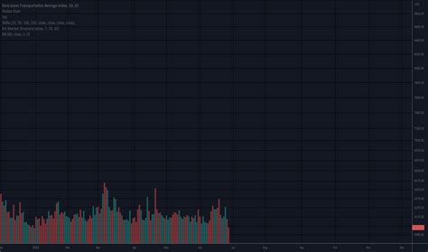 Djt Index Charts And Quotes — Tradingview