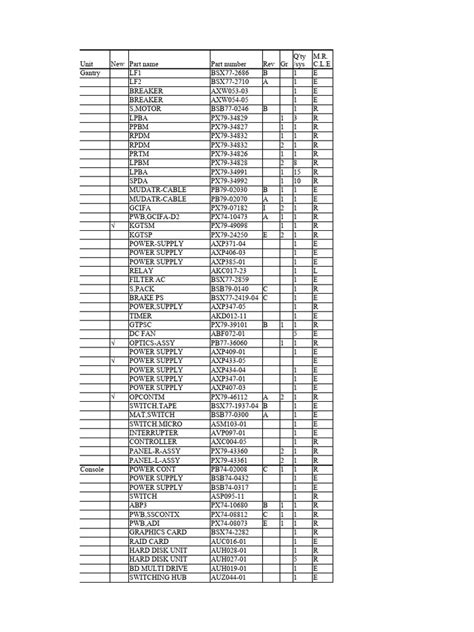 Alexion Advance Recommended Parts Pdf Power Supply Personal