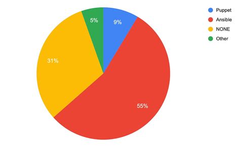Opennebula Architecture Survey Results 2023