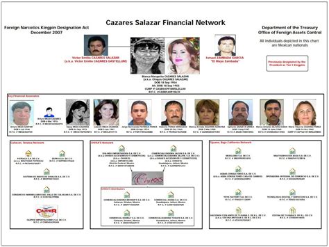 Quién Es El Desconocido Narco Del Cártel De Sinaloa Que Busca Quedar
