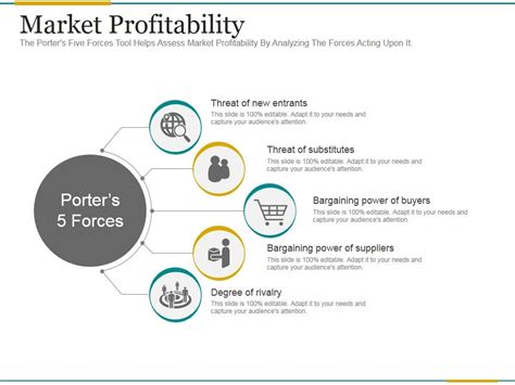 Market Profitability Ppt Powerpoint Presentation Microsoft