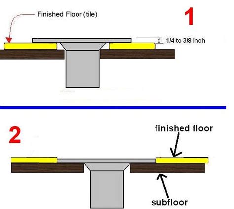 Toilet Flange Height And New Tile Plumbing DIY Home Improvement