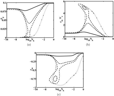 The Effect Of Divalent Vs Monovalent Ions On The Swelling Of Mucin Like Polyelectrolyte Gels