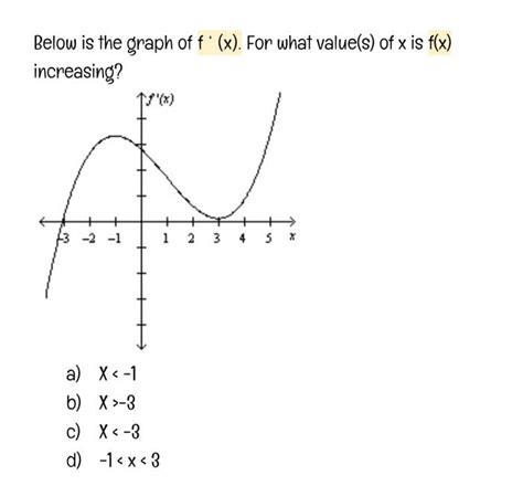 Solved Below Is The Graph Of F X For What Value S Of X Is