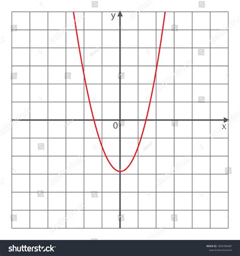 Graph Quadratic Function Coordinate System Stock Vector Royalty Free