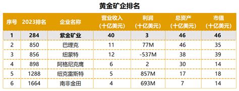 中国黄金协会