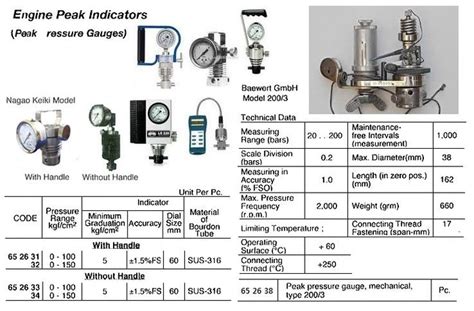 652632 Engine Peak Indicator With Handle 150kgfcm2