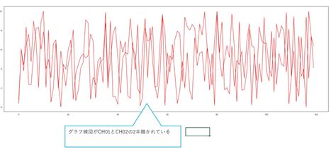 Pandas Columns Multiindex