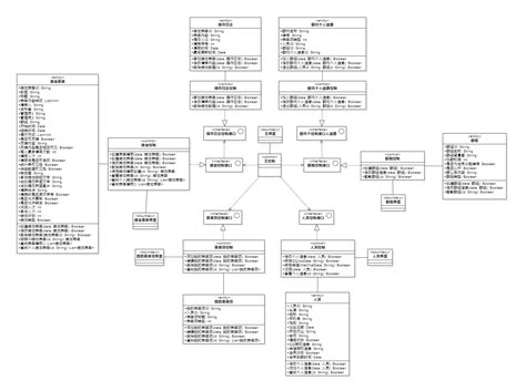 OOD 面向对象设计 Object oriented design kingwzun 博客园
