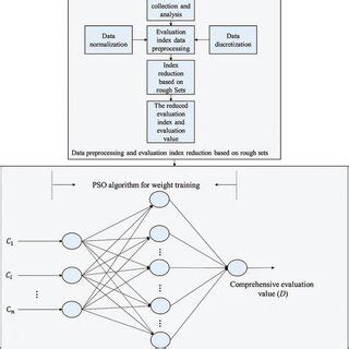 Proposed Algorithm Model Download Scientific Diagram