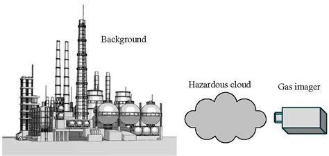 Figure 2 From A Multi Spectral Thermal Gas Detection Imager Using