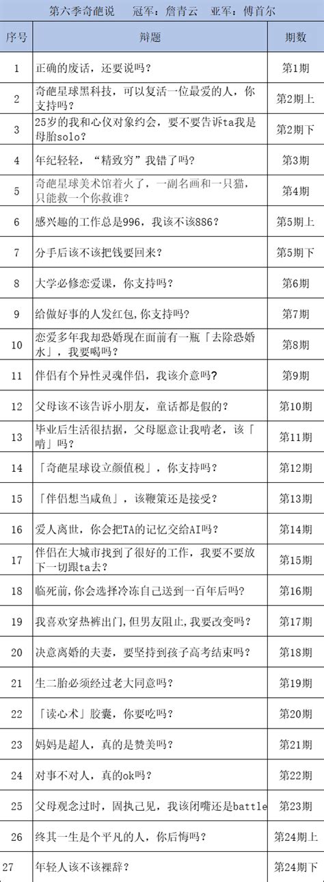 6季《奇葩说》的所有辩题我都收集在这了，果然是认真才不会输 知乎