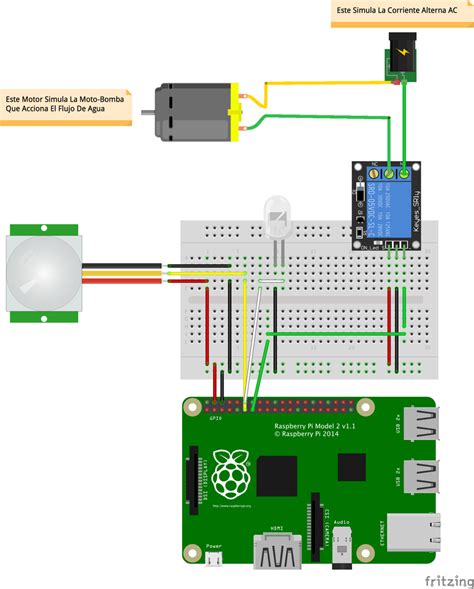 Automated Irrigation System Using Cayenne 4 Steps With Pictures Instructables
