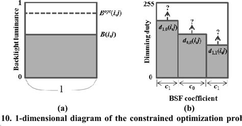 Figure 10 From A Clipping Reduction Algorithm Using Backlight Luminance