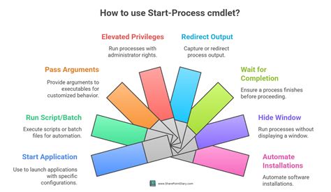Run An Executable Using Start Process In Powershell Sharepoint Diary