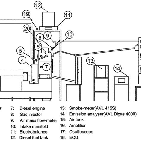 Schematic Diagram Of The Gas Fuel System Download Scientific Diagram
