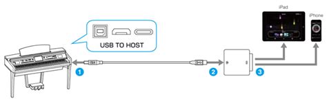 Iphoneipad Connection Manual