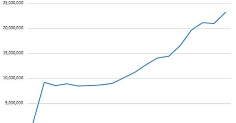 Firearms Background Check On Track For Record Year Murica Album