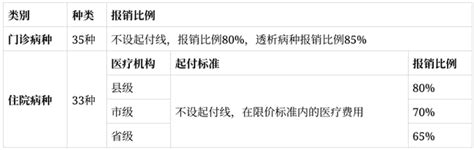 2024年漯河医保怎么报销具体报销流程和比例是多少 高考知识网