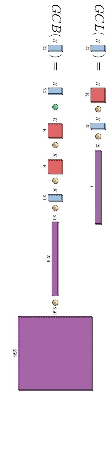Graph Convolutional Layer Gcl And A Residual Graph Convolutional