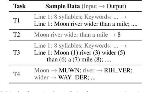 Unsupervised Melody To Lyric Generation Paper And Code Catalyzex