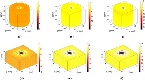 Axial Displacement Differences δuz Documentclass[12pt]{minimal} Download Scientific Diagram