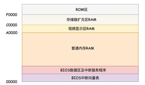 linux启动流程 梳理 思维导图 流程图 值得收藏 linux启动步骤 csdn博客