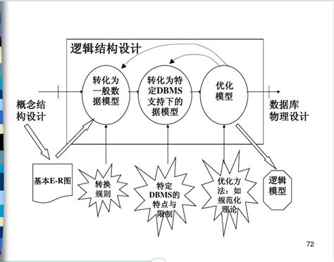 数据库应用系统的设计与开发 csdn博客