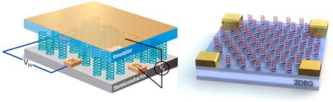 Chiral Induced Spin Selectivity Ciss Effect Israel Journal Of