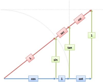 Easy Trig Identities With Eulers Formula BetterExplained