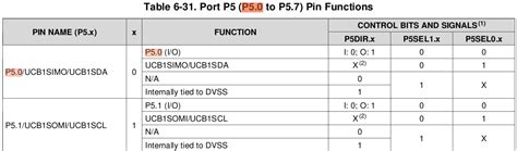 msp430fr5994 switching i2c from eusci b0 to b1 not working msp low